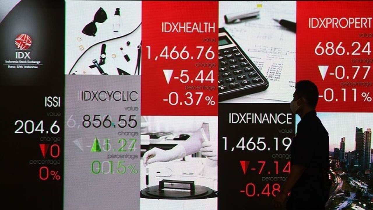IHSG diproyeksikan Melemah Terkerek Turunnya Bursa Saham Global